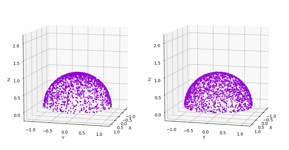 Uniformly Sample on a Manifold - 2.Examples | TaKeTube