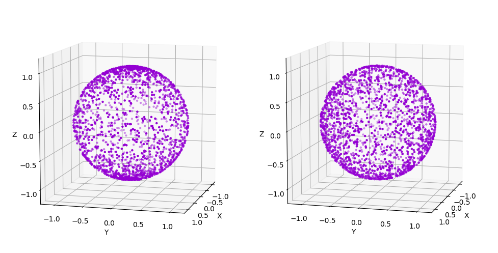 Uniformly Sample on a Manifold - 2.Examples | TaKeTube