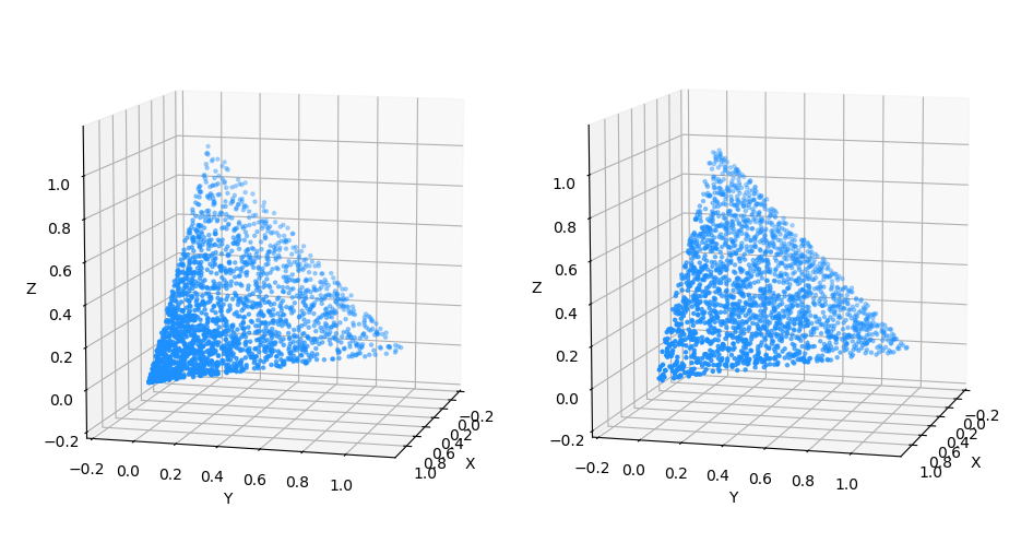 Uniformly Sample on a Manifold - 2.Examples | TaKeTube